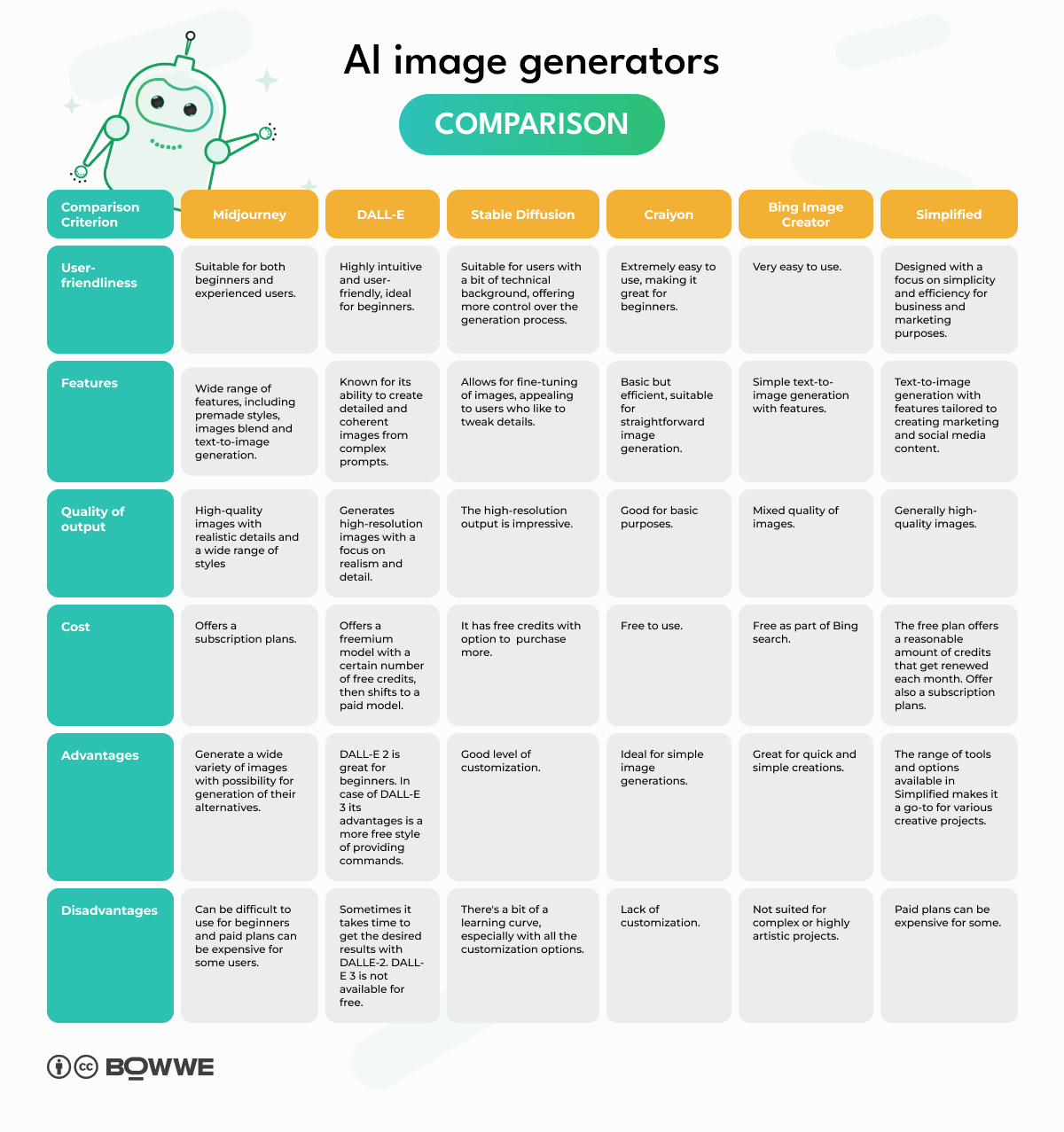 AI in Focus: A User's Guide to the Best AI Image Generators